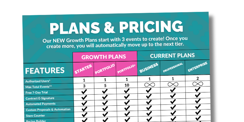 Features By Details Flowers Software